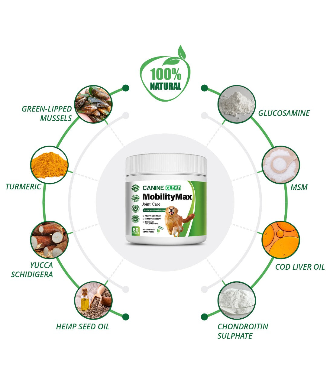 MobilityMax™ Plant-Based Joint Chews – Canine Clear